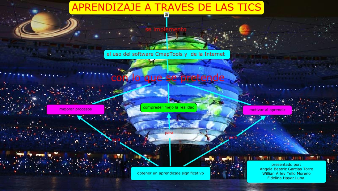 aprendizaje y las tics - como las tics influyen en la enseñanza